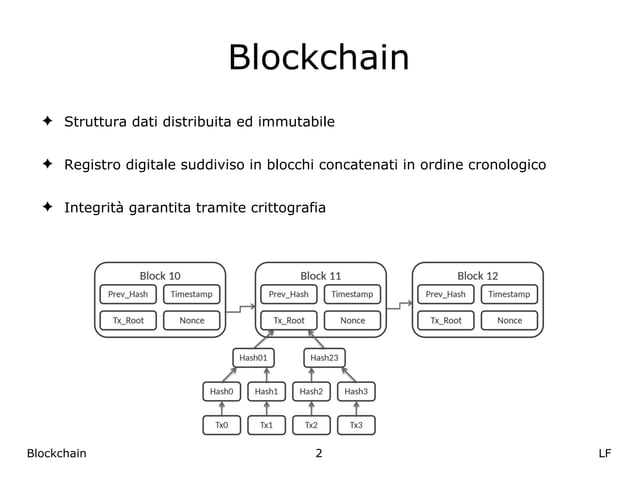 Blockchain Facts: What is it, How it works, How it can be used | PPT
