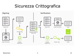 Blockchain Facts: What is it, How it works, How it can be used | PPT