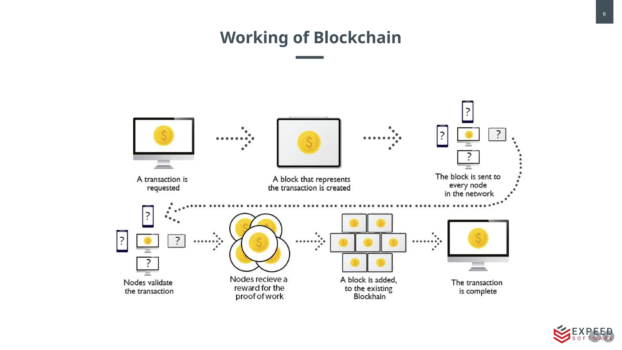 Blockchain & Its Real-World Applications: Transforming Industries | PPTX
