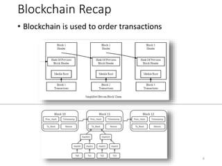Blockchain 51% attack | PPTX