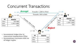 Blockchain - A Catalyst for Solving Age-old Distributed Systems ...