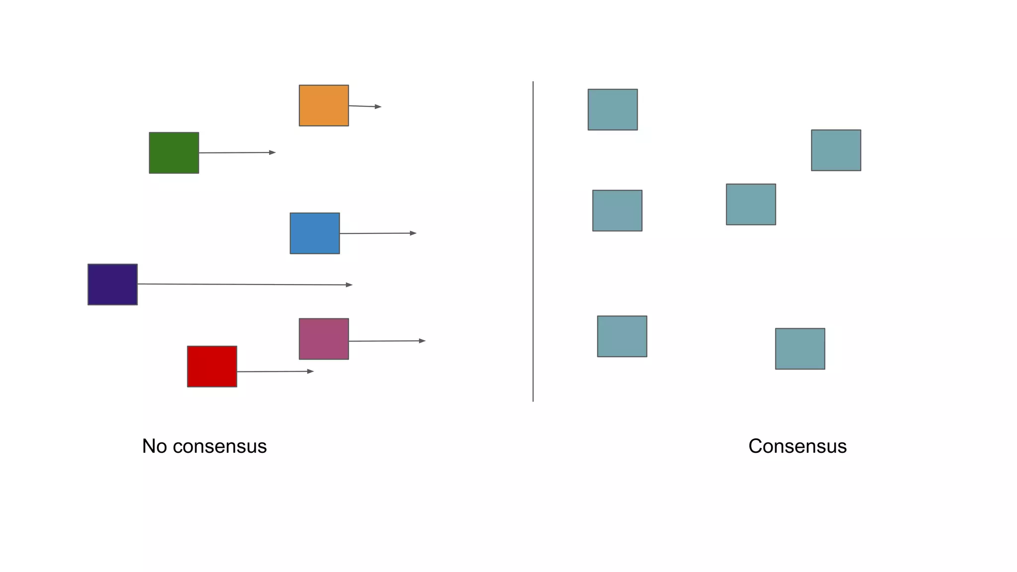 Blockchain A Formal Introduction Ppt