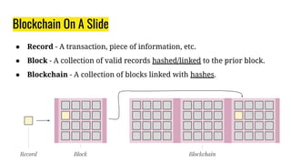 Blockchain an introduction | PPT