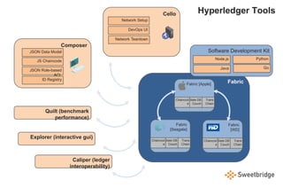 Blockchain Application Development 101 | PPTX