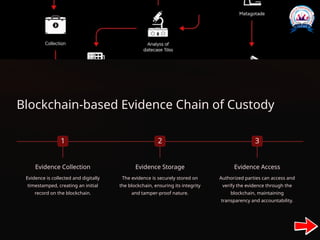 Blockchain-Applications-in-Evidence-Handling.pptx