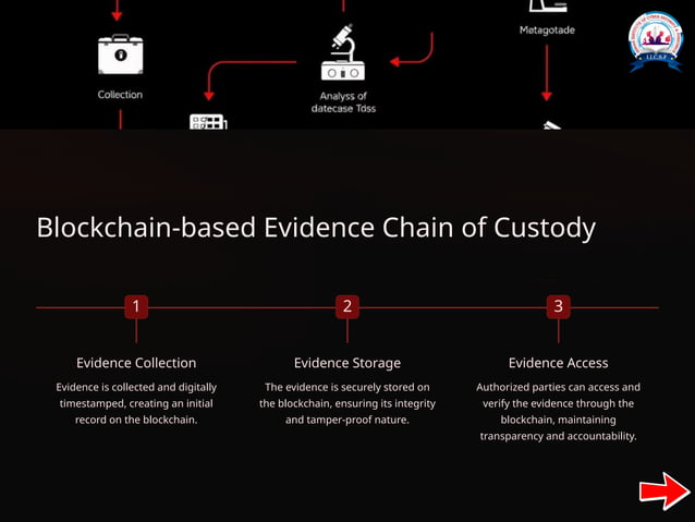 Blockchain-Applications-in-Evidence-Handling.pptx