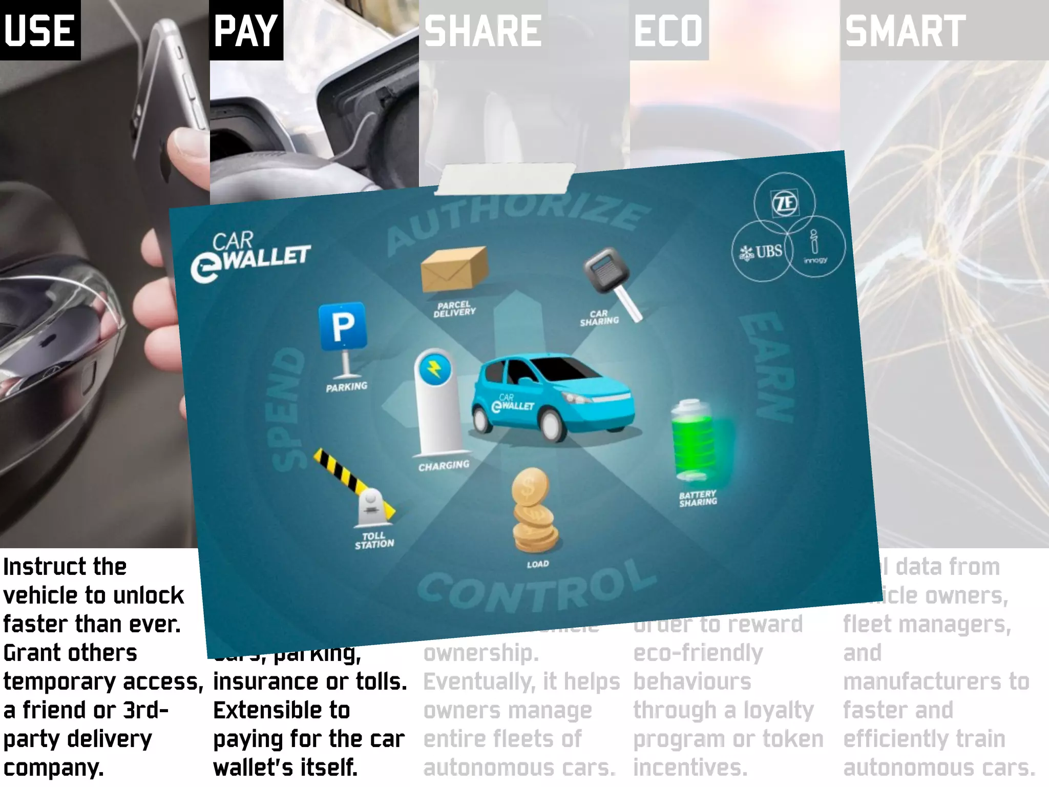 Blockchain and Autonomous Cars | PDF