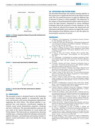 Blockchain-Based_Event_Detection_and_Trust_Verification_Using_Natural_Language_Processing_and ...