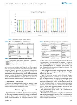Blockchain-Based_Event_Detection_and_Trust_Verification_Using_Natural_Language_Processing_and ...