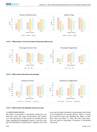 Blockchain-Based_Event_Detection_and_Trust_Verification_Using_Natural_Language_Processing_and ...