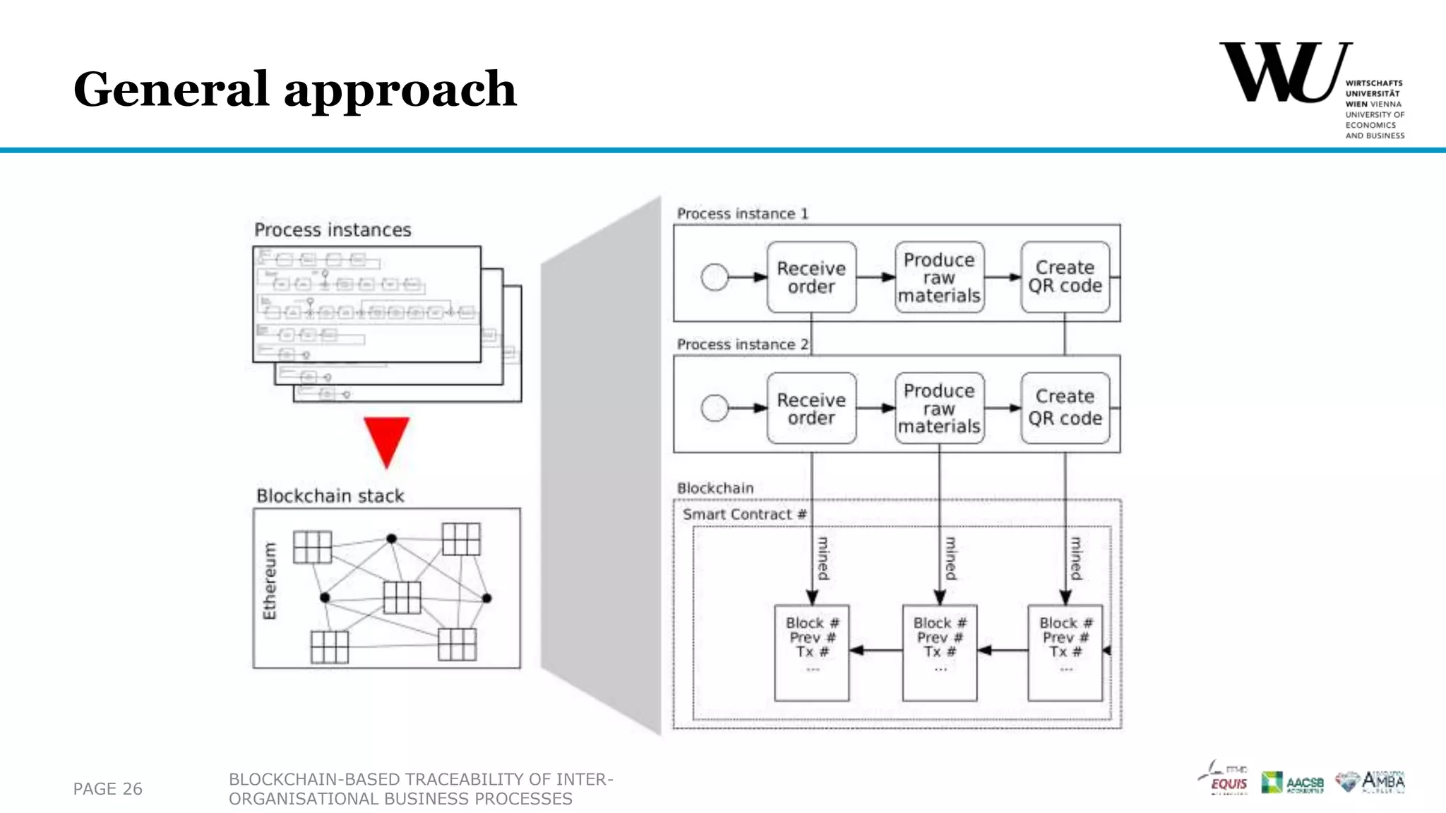 Blockchain based traceability of inter-organisational business ...