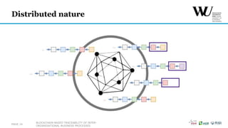 Blockchain based traceability of inter-organisational business ...