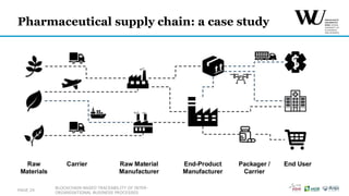 Blockchain based traceability of inter-organisational business ...