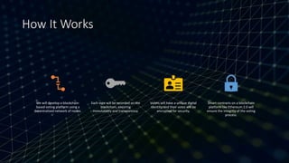 Blockchain-Based Voting System.pptx | Business | Business and Finance