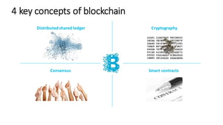 Blockchain and Bitcoin | PPTX