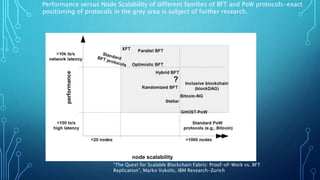 Blockchain Technology: Adoption Challenges, Platform and Applications | PPT