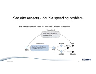 Blockchain technology and its’ usecases in computer networks | PPT
