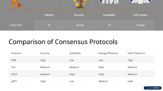 Blockchain-Consensus-Protocols-An-Introduction.pptx
