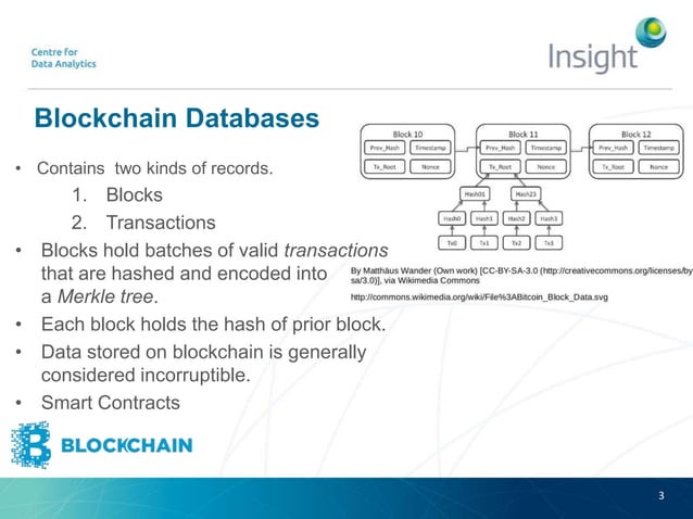 Blockchain | PPT | Free Download