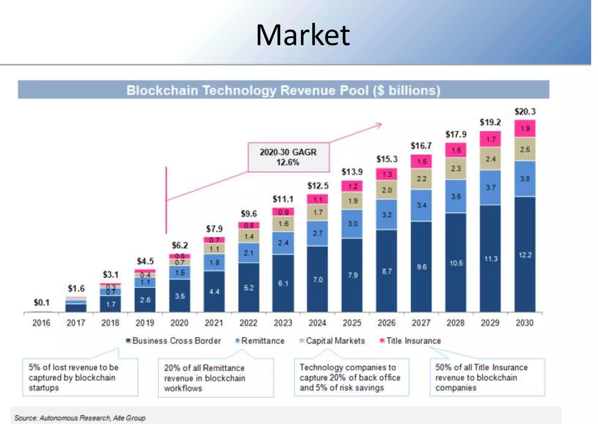 Blockchain Explained | PDF | Databases | Computer Software and Applications