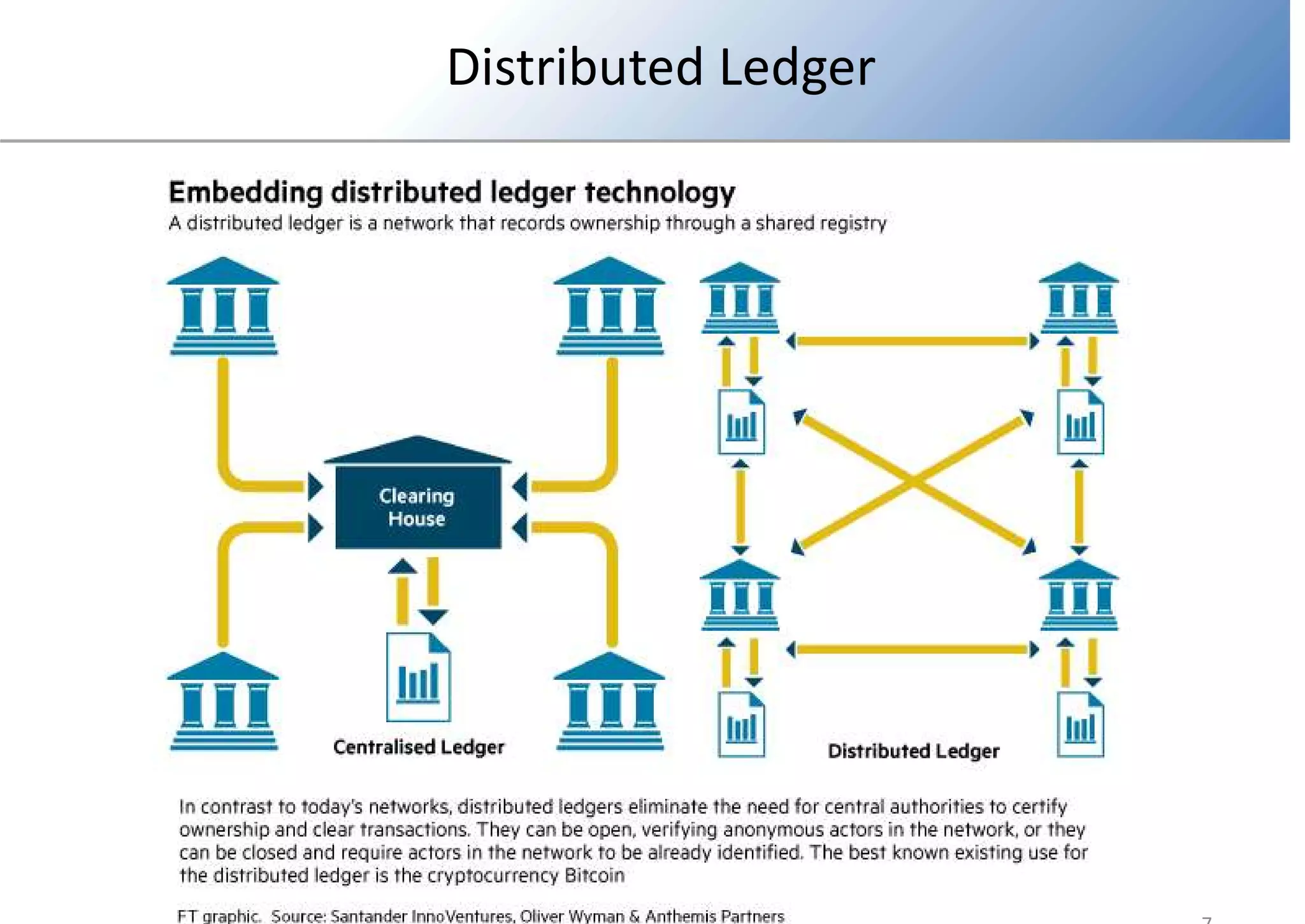 Blockchain Explained | PDF | Databases | Computer Software and Applications