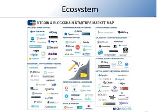 Blockchain Explained | PDF | Databases | Computer Software and Applications