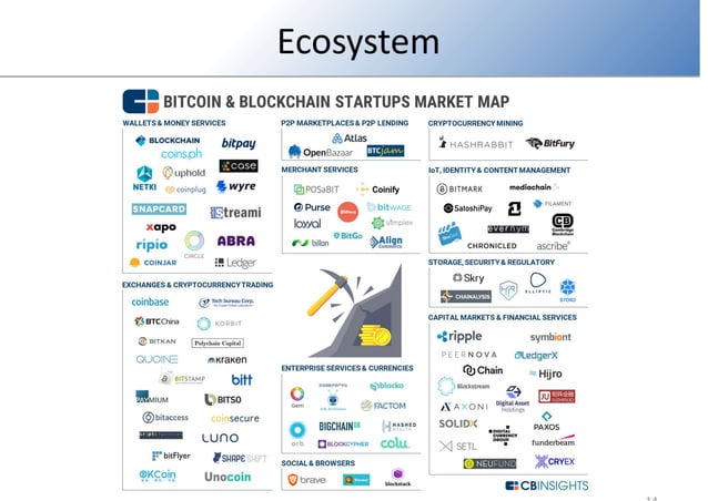 Blockchain Explained | PDF | Databases | Computer Software and Applications