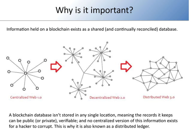 Blockchain Explained | PDF | Databases | Computer Software and Applications