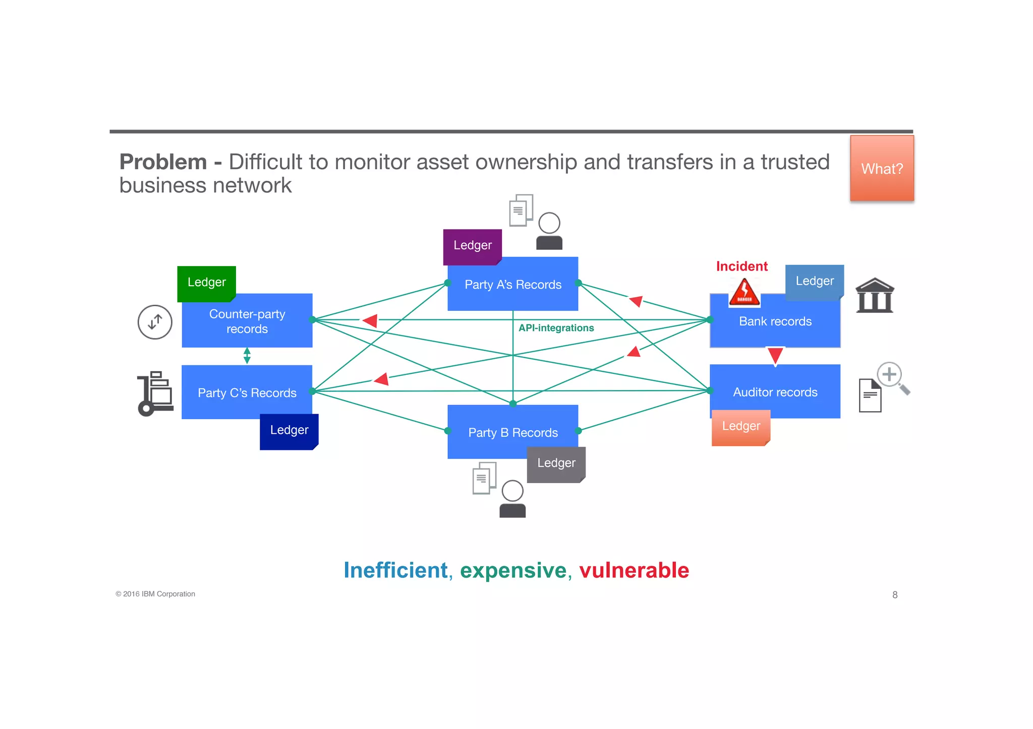 Making Blockchain Real for Business Explained - ibm | PDF | Databases | Computer Software and ...