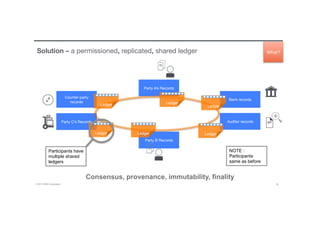 Making Blockchain Real for Business Explained - ibm | PDF | Databases | Computer Software and ...
