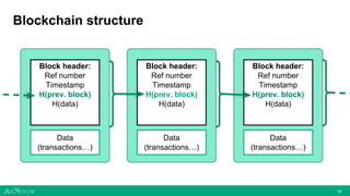 Blockchain fundamentals | PPT