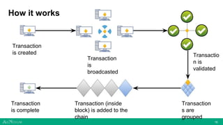 Blockchain fundamentals | PPT