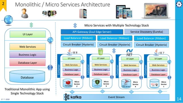 Blockchain Intro to Hyperledger Fabric | PPTX | Databases | Computer Software and Applications