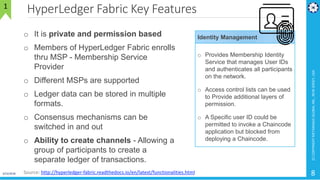 Blockchain hyerledger-fabric | PPT