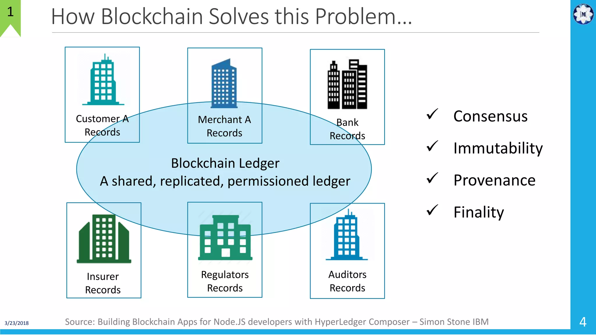 Blockchain - HyperLedger Fabric | PPTX
