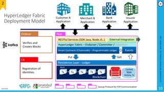 Blockchain - HyperLedger Fabric | PPTX