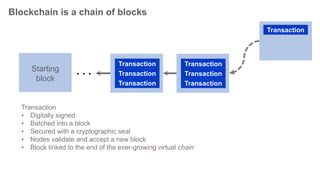 Blockchain - Hype or Reality | PPT