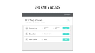 Designing a Digital ID System with Blockchain | PPT