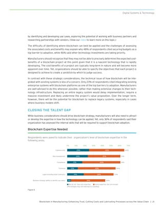 Blockchain in Manufacturing: Enhancing Trust, Cutting Costs and Lubricating Processes across the ...