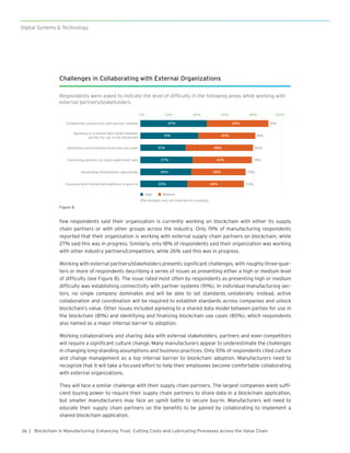Blockchain in Manufacturing: Enhancing Trust, Cutting Costs and Lubricating Processes across the ...