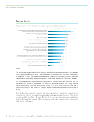 Blockchain in Manufacturing: Enhancing Trust, Cutting Costs and Lubricating Processes across the ...