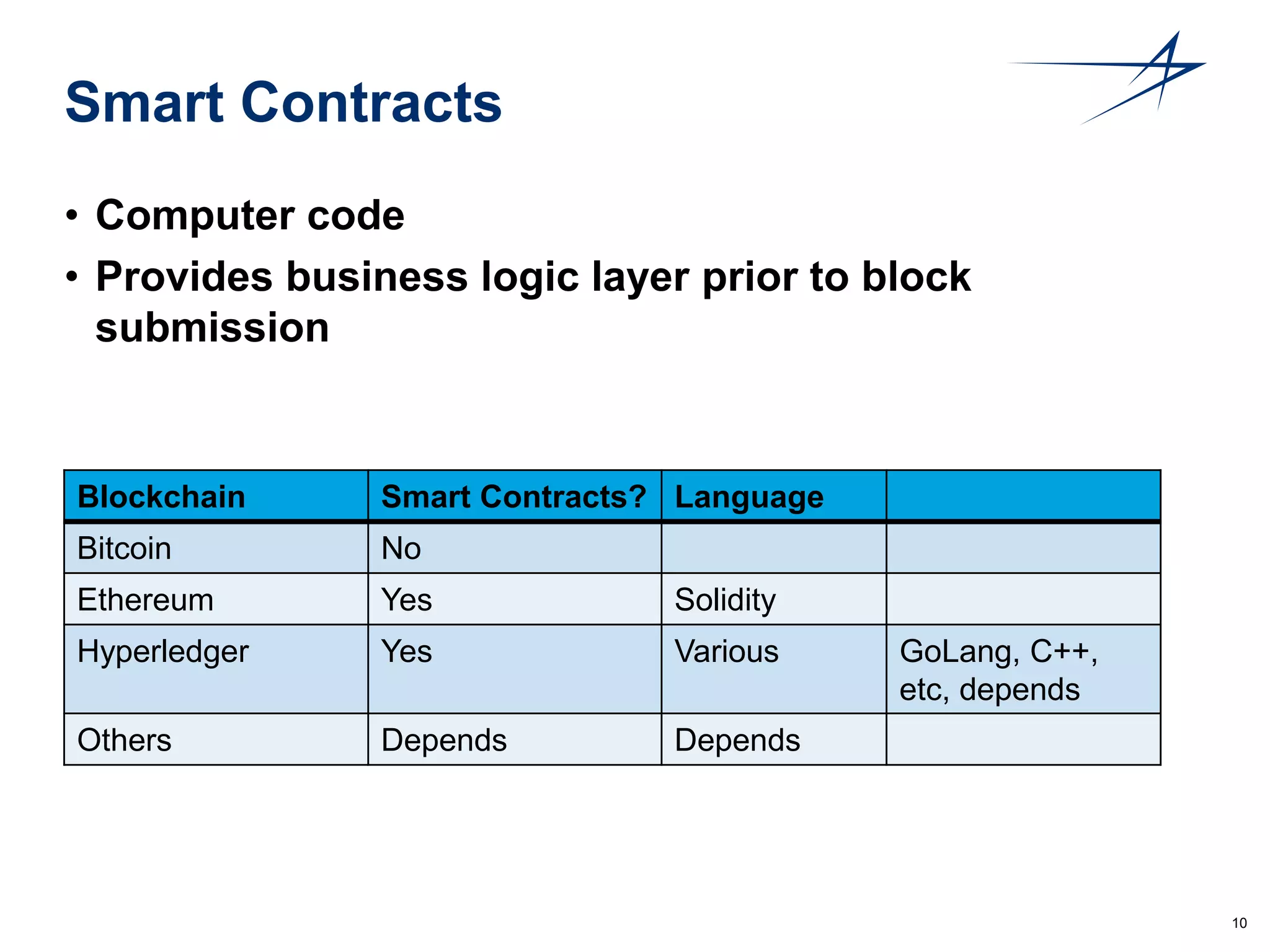 blockchain-introduction-public.pptx