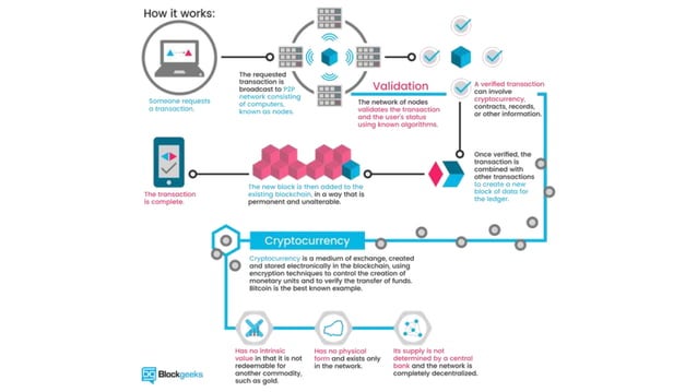 Blockchain for kids kmitl science days | PPTX