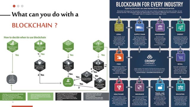 Blockchain for kids kmitl science days | PPTX