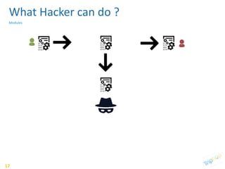 Blockchain explained (Technology running Bitcoin) | PPT