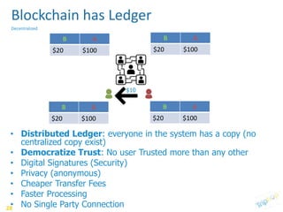 Blockchain explained (Technology running Bitcoin) | PPT