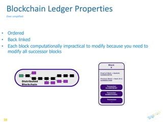 Blockchain explained (Technology running Bitcoin) | PPT