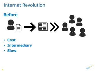 Blockchain explained (Technology running Bitcoin) | PPT