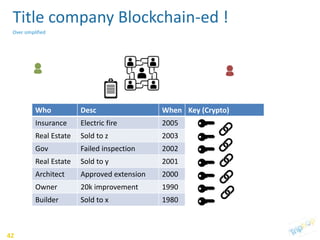 Blockchain explained (Technology running Bitcoin) | PPT