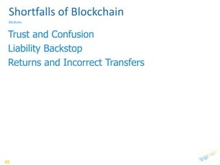 Blockchain explained (Technology running Bitcoin) | PPT